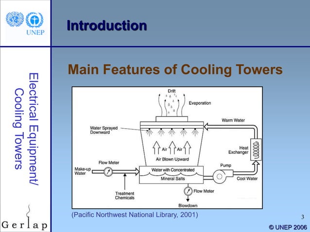 Cooling Towers Ppt For Piping Engineering Ppt
