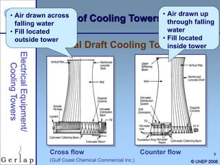 Cooling towers ppt for piping engineering | PPT