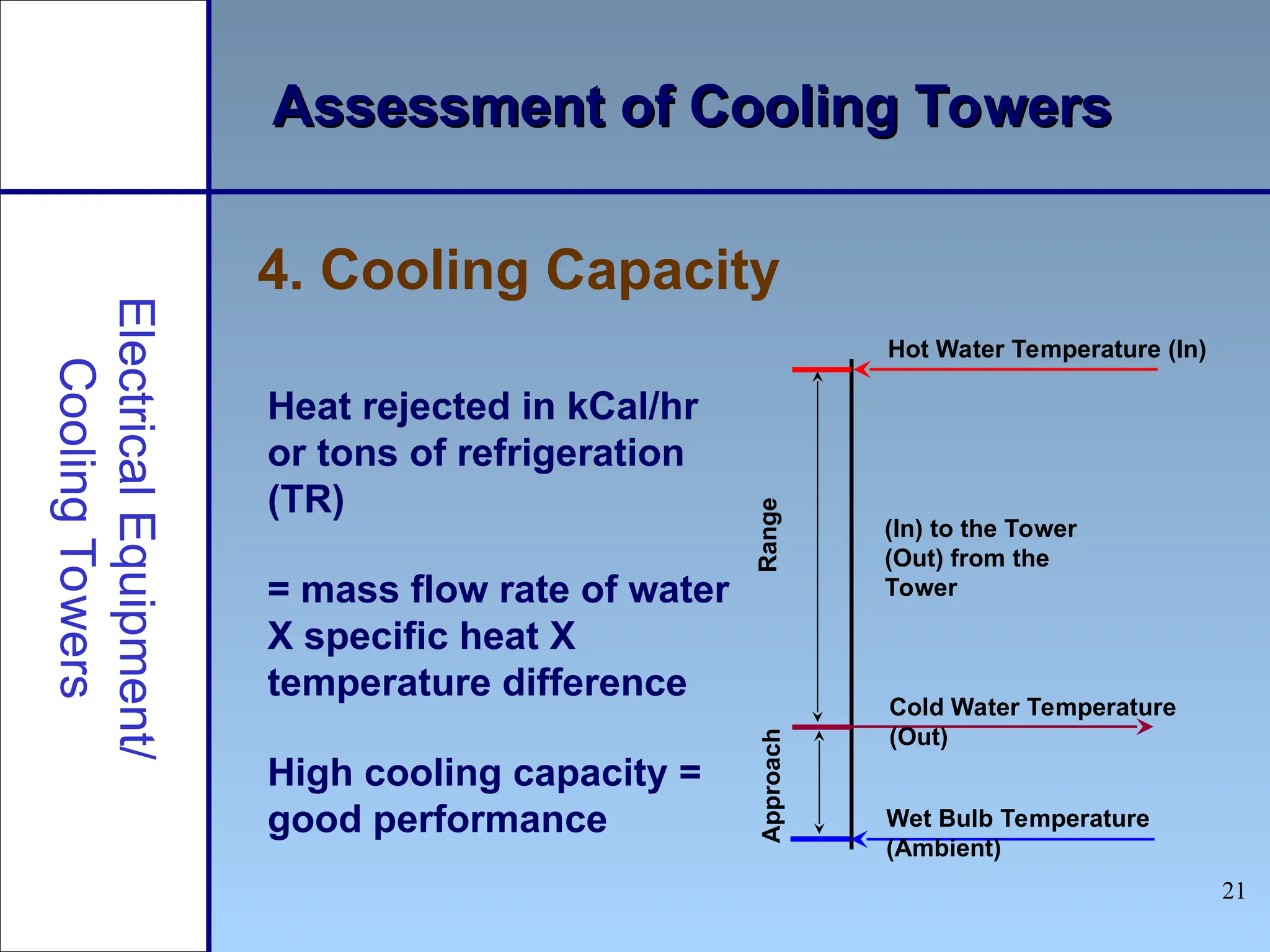 Cooling_towers power point presentation new | PPT