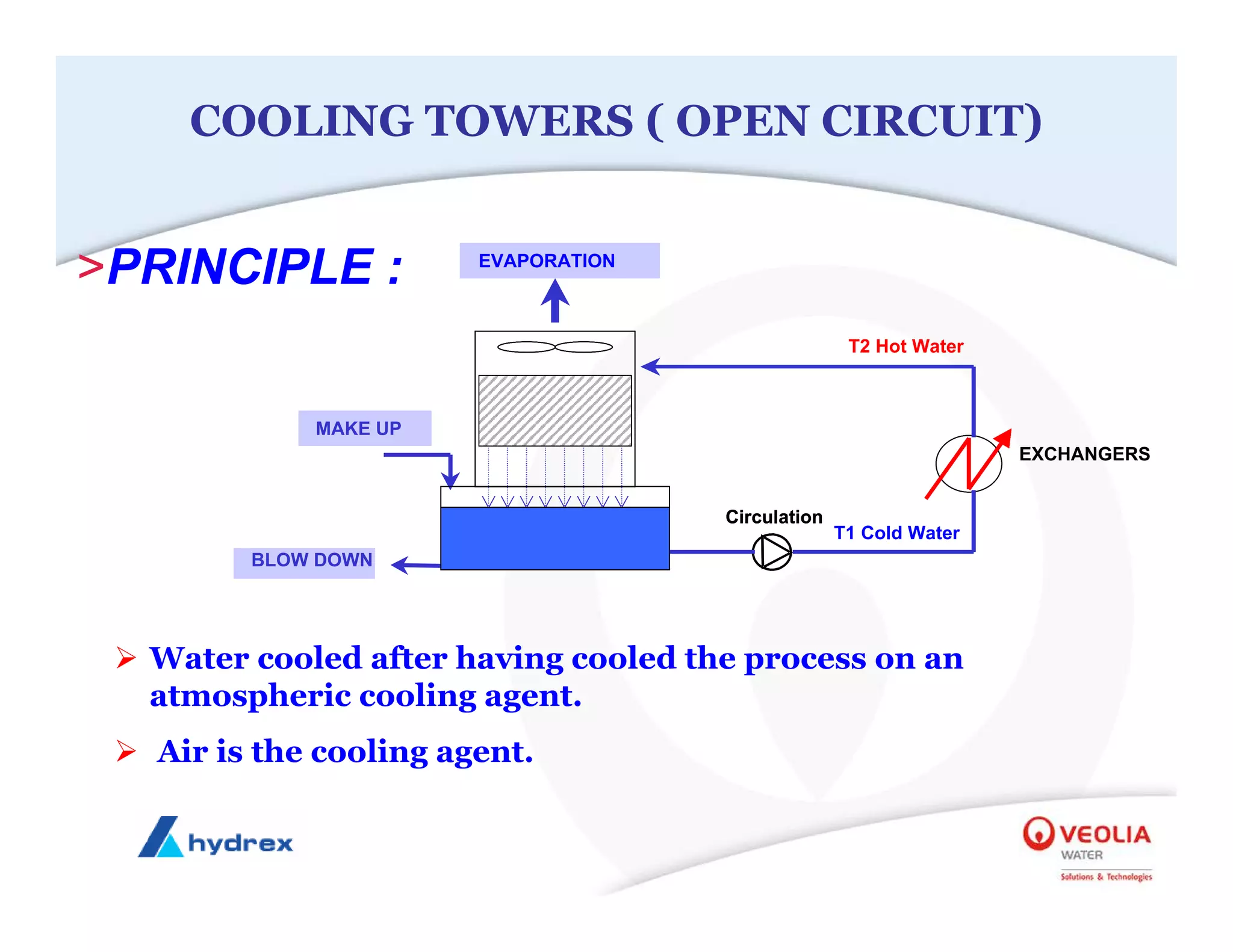 cooling towers system .pdf
