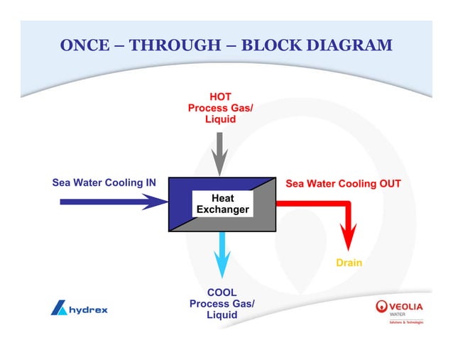 cooling towers system .pdf | Weather | Science