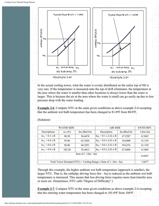 Cooling Tower Thermal Design Manual.pdf | Weather | Science
