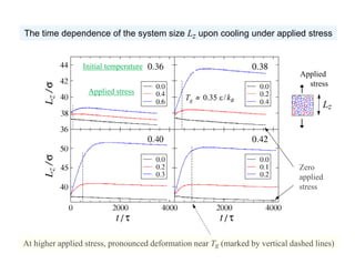 Rapid cooling across the glass transition temperature at finite strain ...