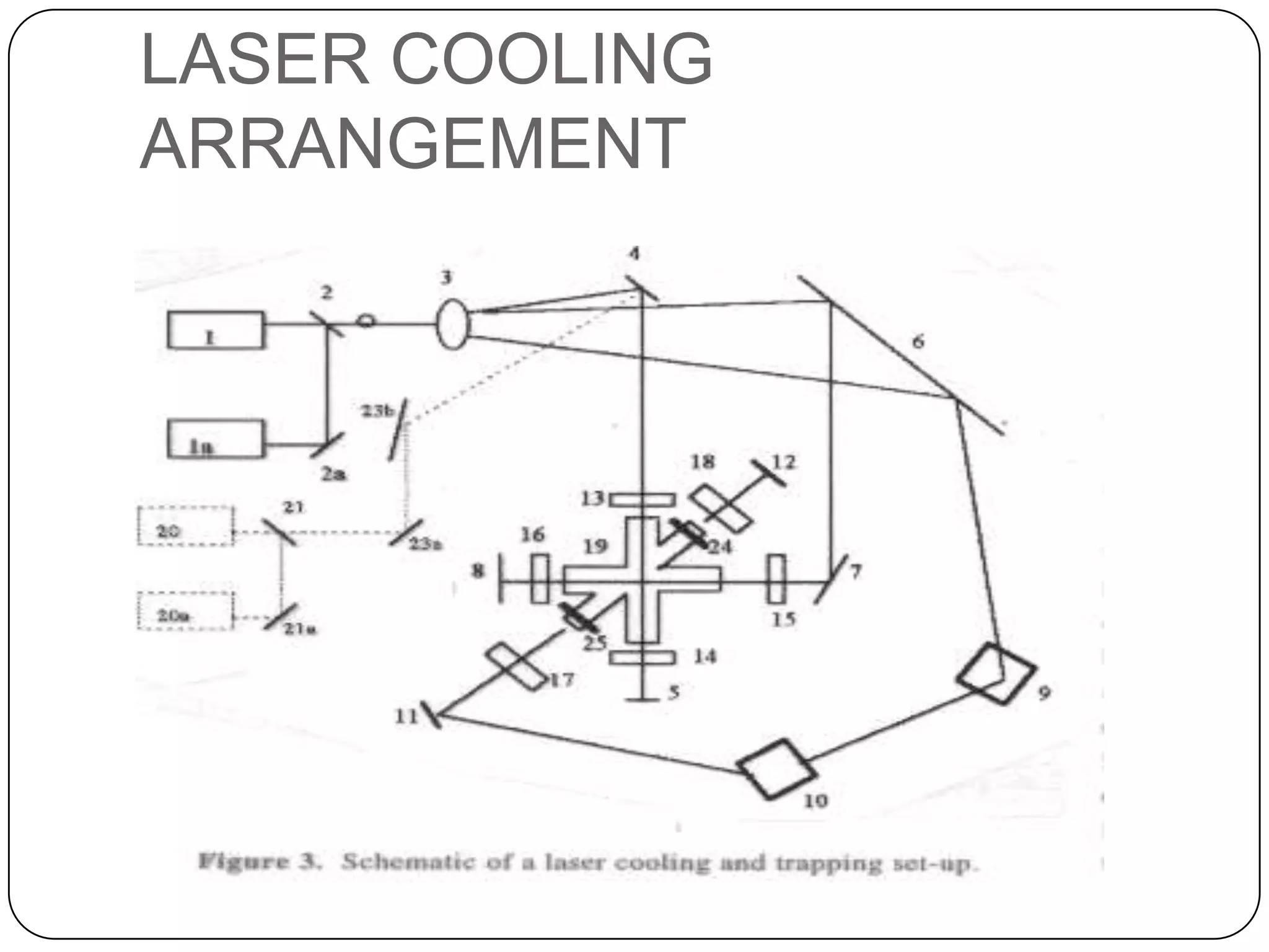 Cooling using lasers | PPTX