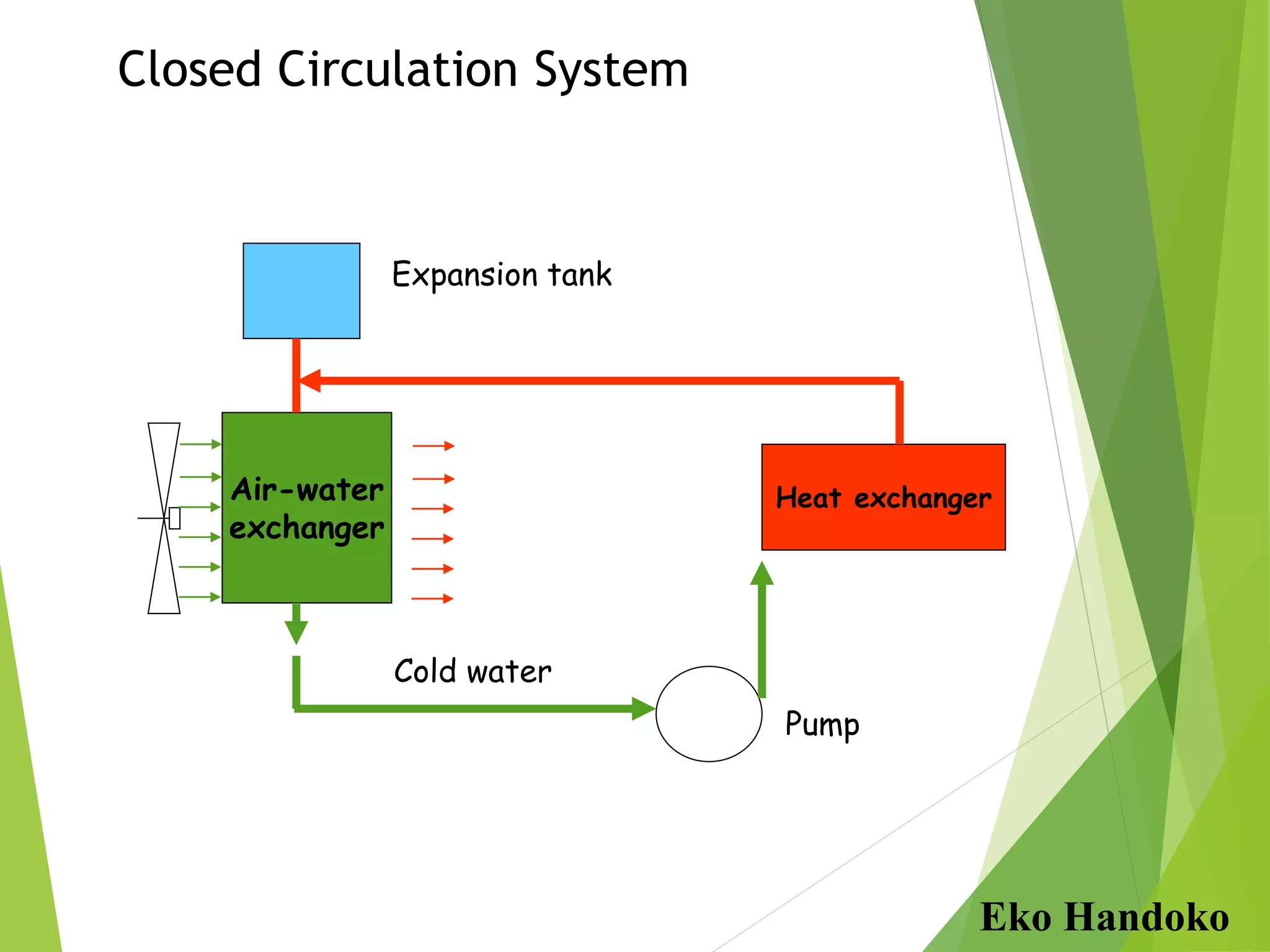 Cooling water chemistry .pdf