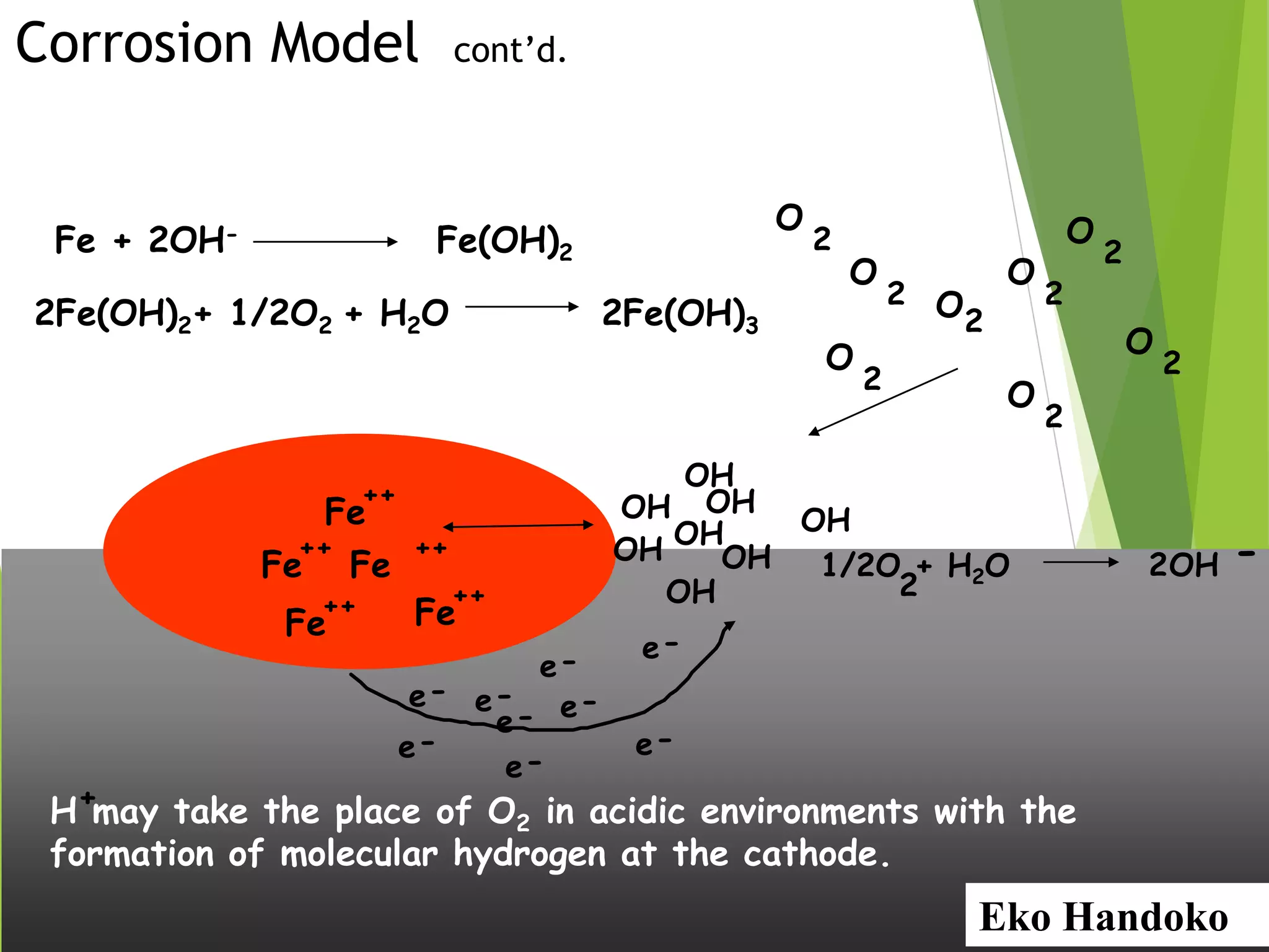 Cooling water chemistry .pdf