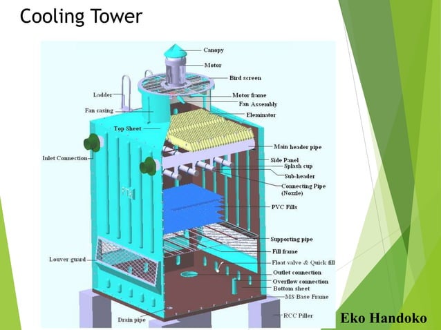 Cooling water chemistry .pdf
