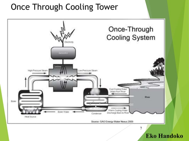Cooling water chemistry .pdf