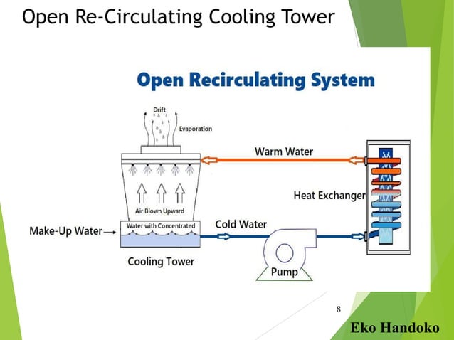 Cooling water chemistry .pdf