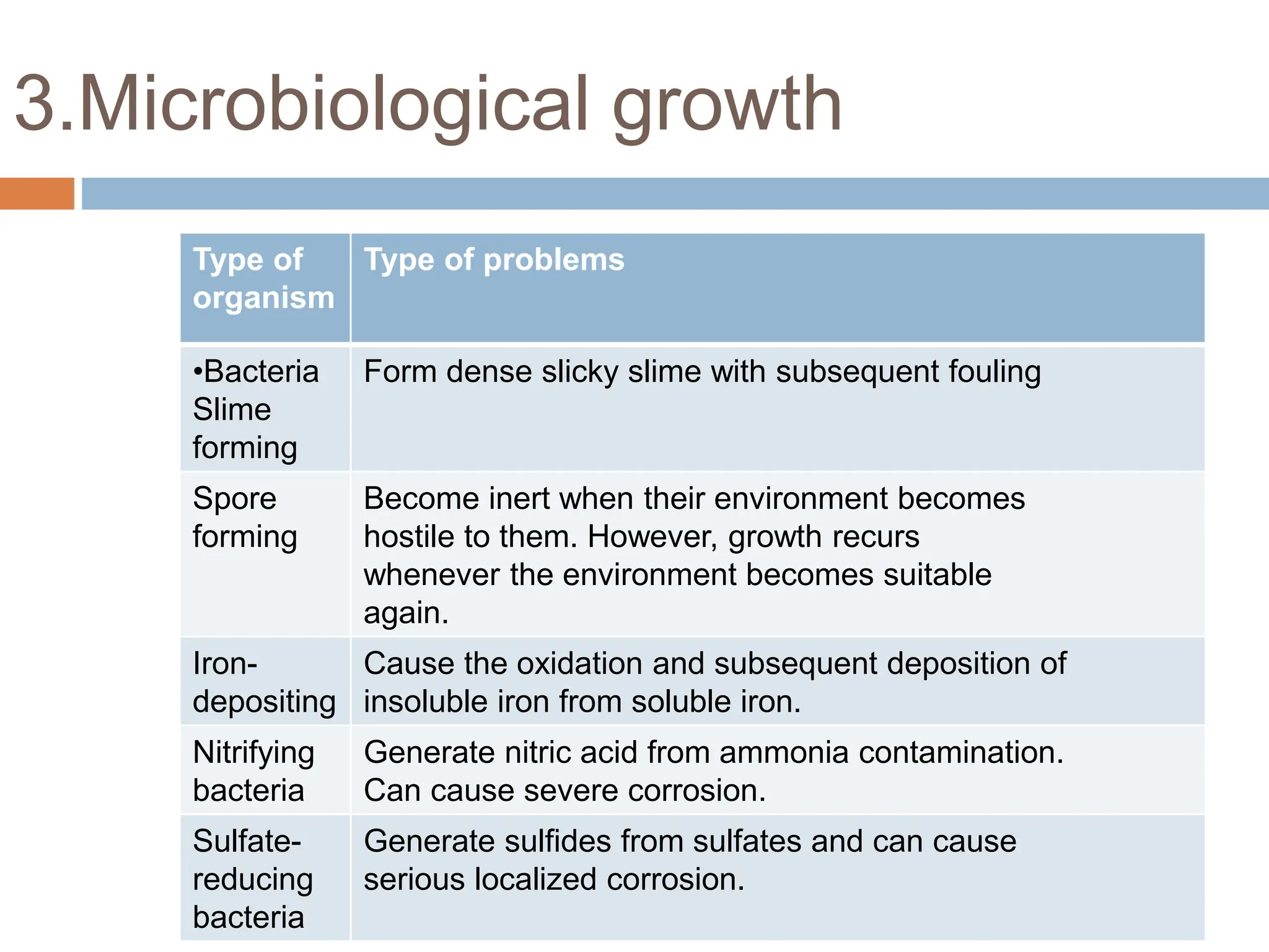 Cooling Water Chemistry.pptx