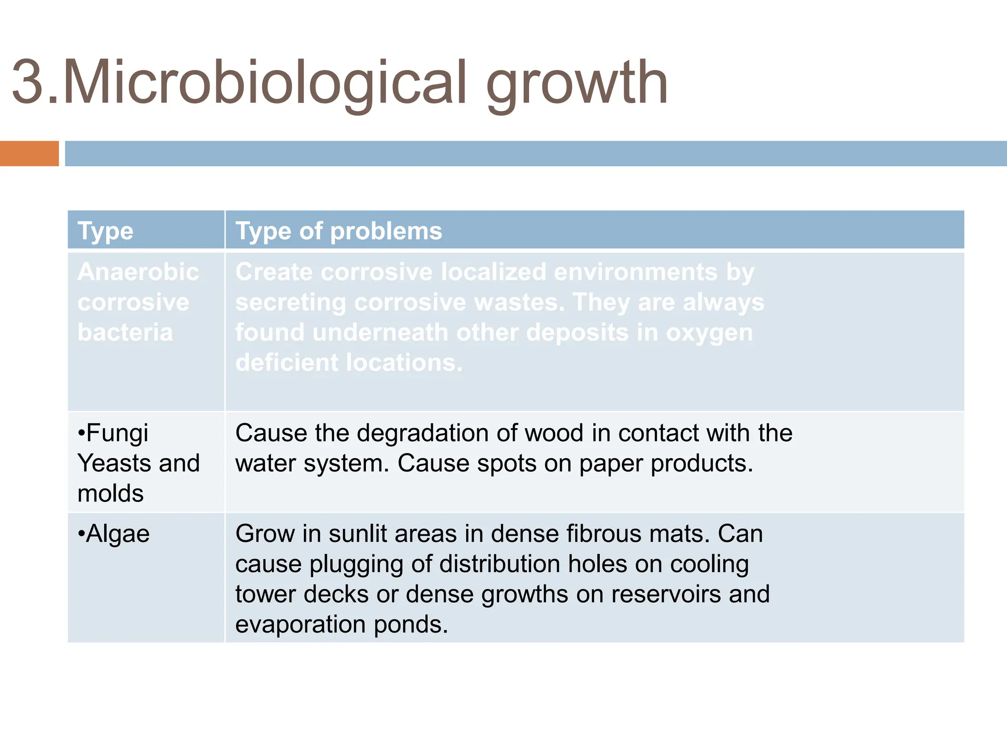 Cooling Water Chemistry.pptx