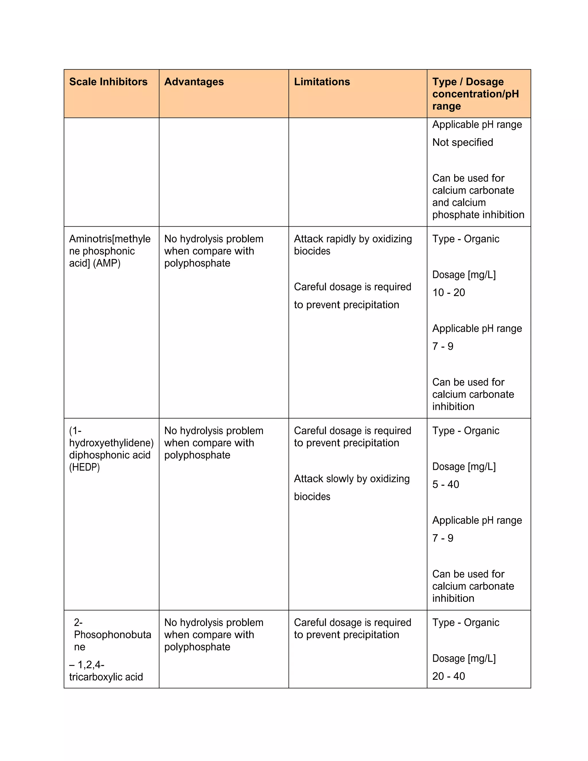 Cooling water problems and solutions | PDF