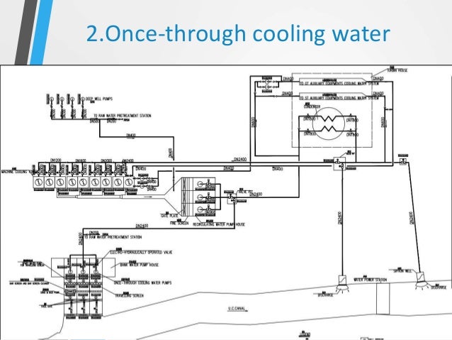 Cooling water system