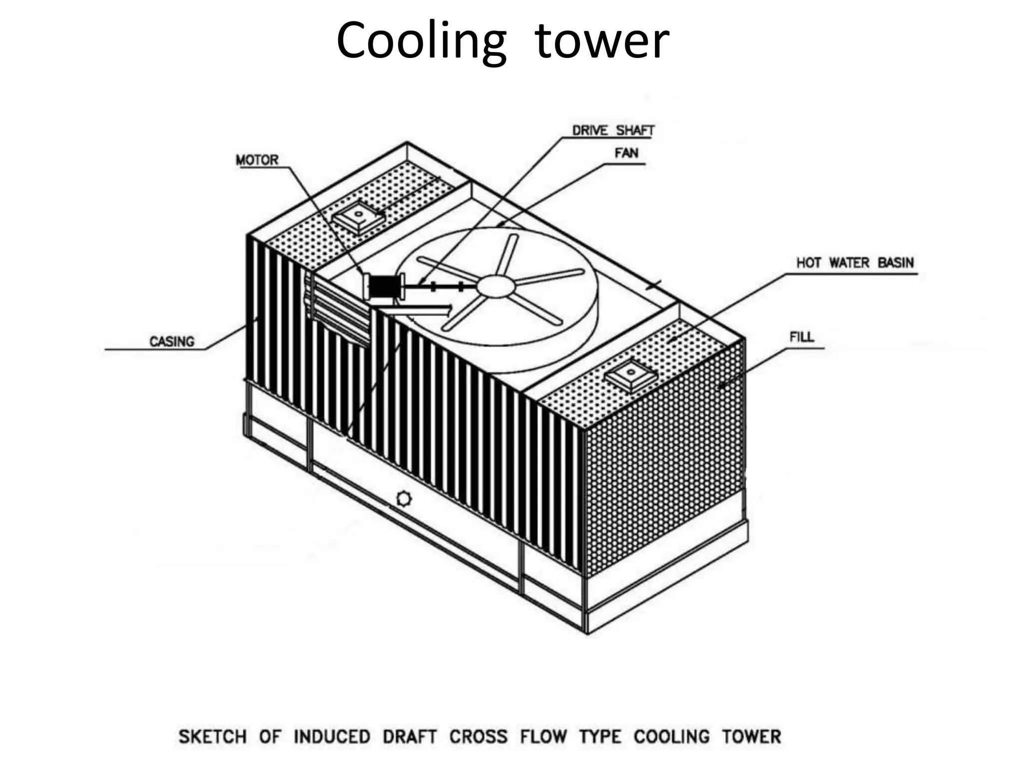 cooling water system FOR A PLANT IN NORMAL CONDITION | PPT