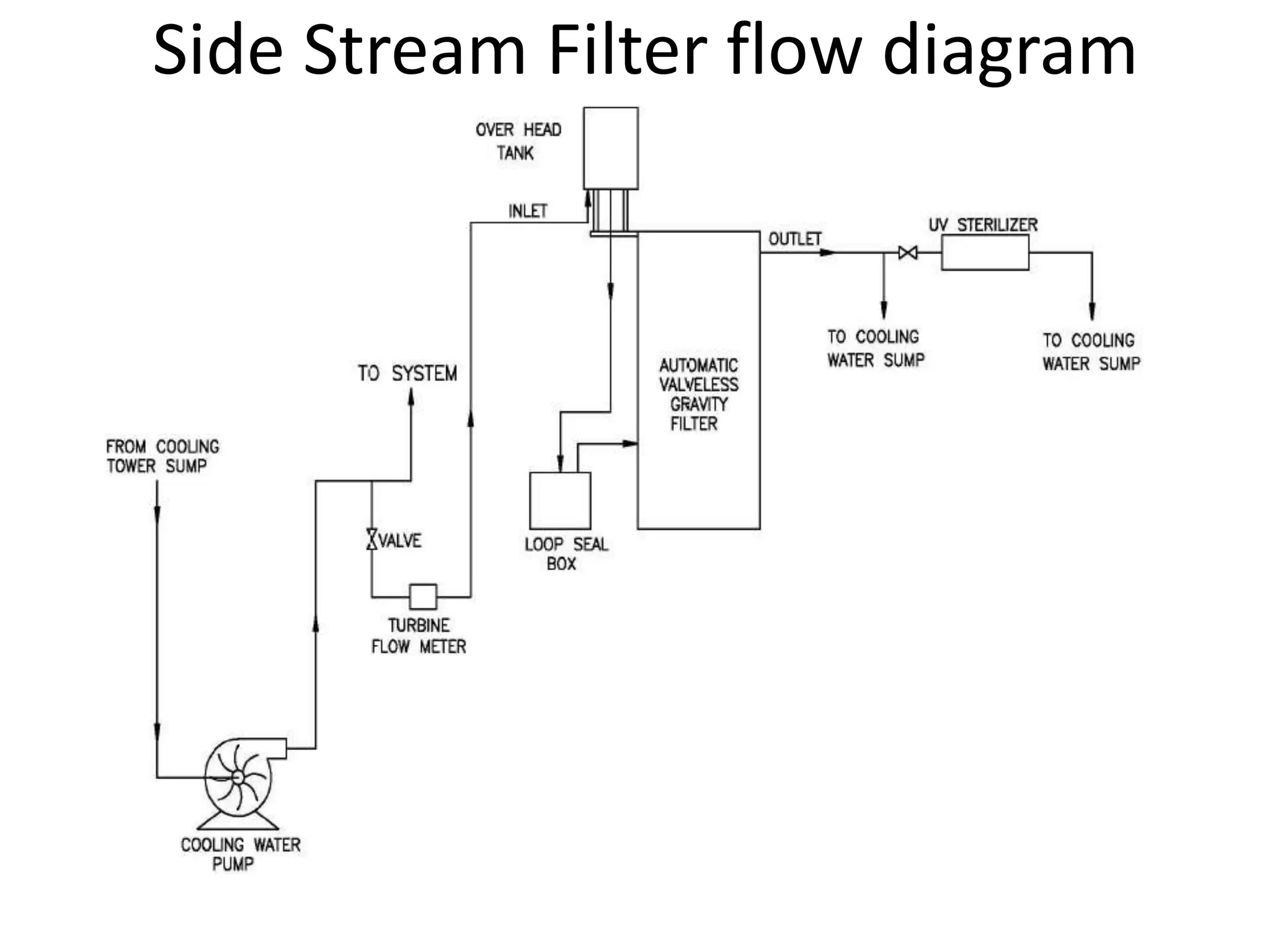 cooling water system FOR A PLANT IN NORMAL CONDITION | PPT