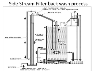 cooling water system FOR A PLANT IN NORMAL CONDITION | PPT