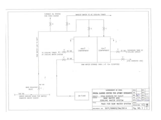 cooling water system FOR A PLANT IN NORMAL CONDITION | PPT