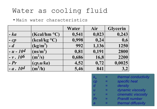 Process Cooling water Tower system basics.pptx