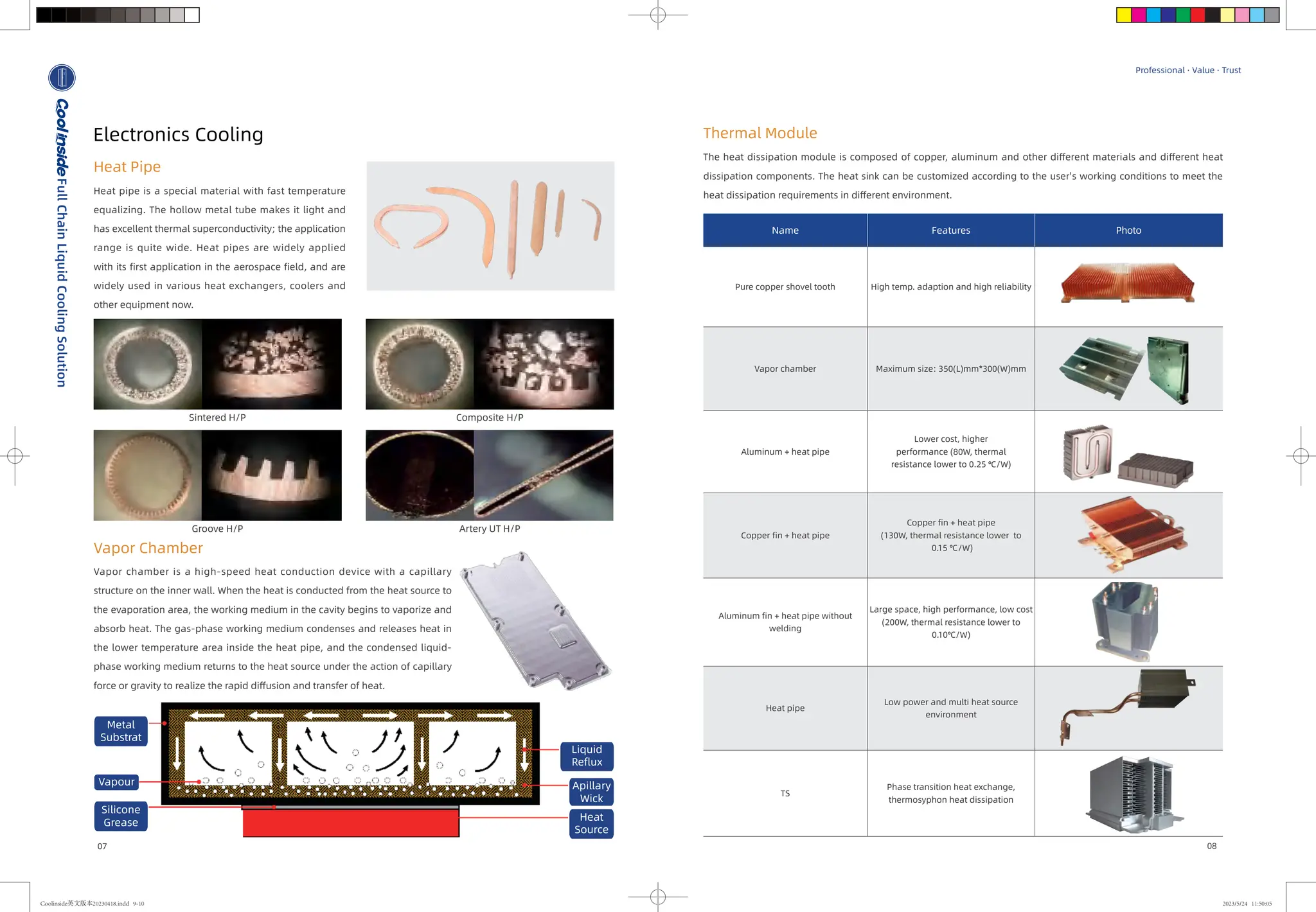 Coolinside DTC Liquid Cooling Solution.pdf