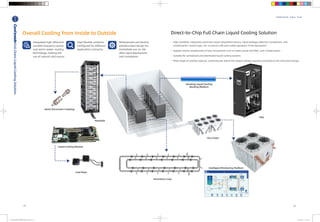 Coolinside DTC Liquid Cooling Solution.pdf