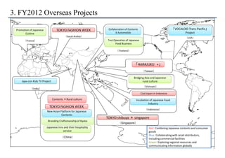 Promotion of the Cool Japan Strategy and the Creative Tokyo Project | PPT