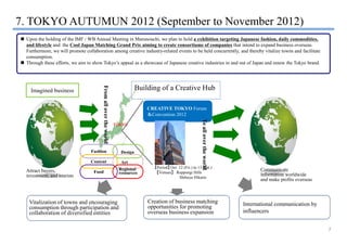 Promotion of the Cool Japan Strategy and the Creative Tokyo Project | PPT