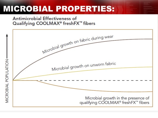 Coolmax fabric By BULBUL | PPT | Sports Equipment | Sports
