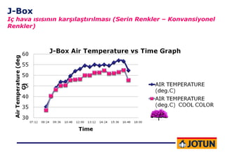 Cool Shades Collection - Sustainable Heat Reflective Powder Coatings | PPT