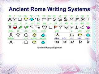 Roman Writing System