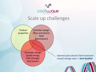 Cool Wave Processing - Purepulse (PEF 2.0), cold pasteurization for ...