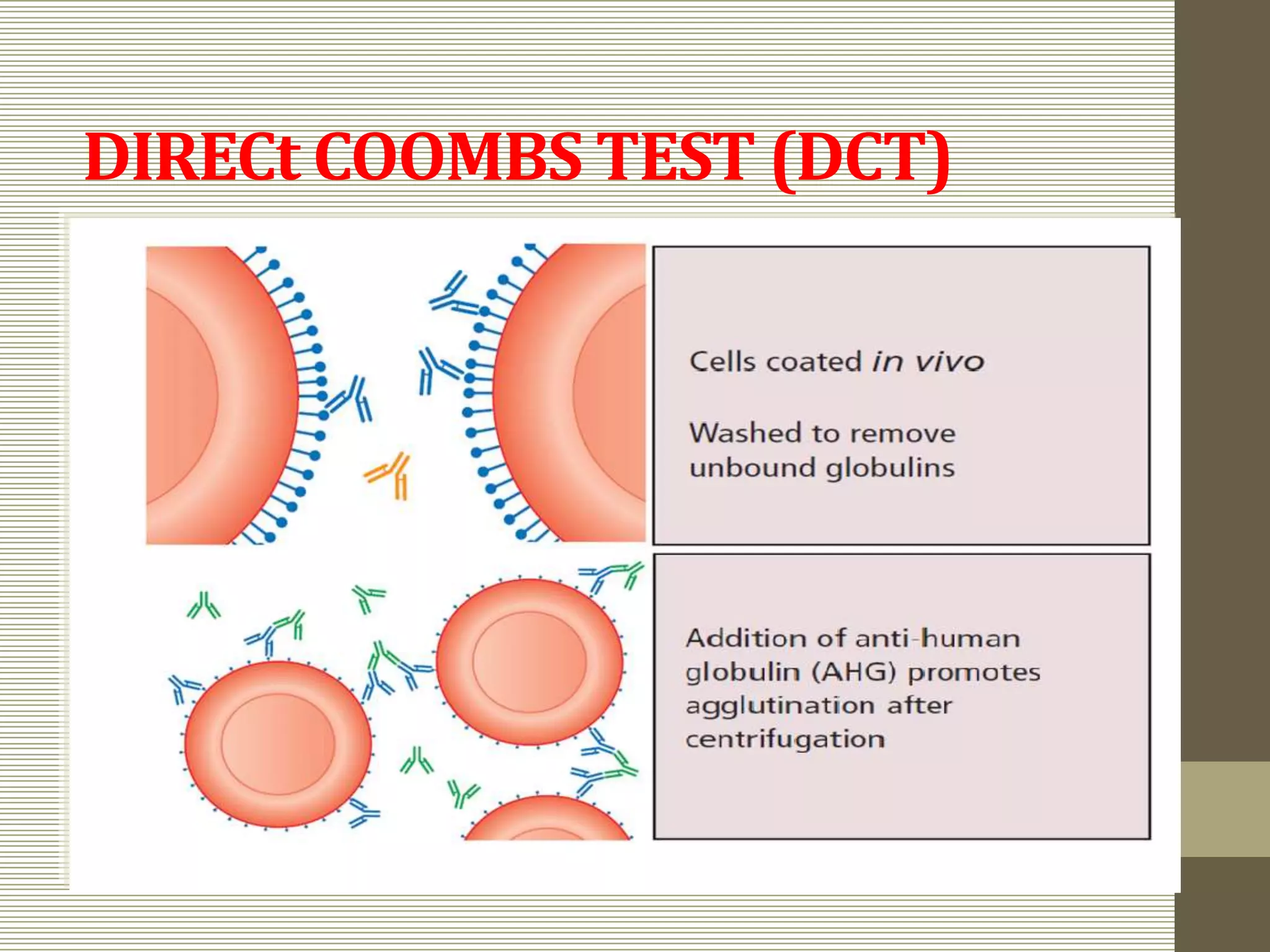 Coombs test | PPTX
