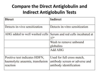 COOMBS TEST.pptx