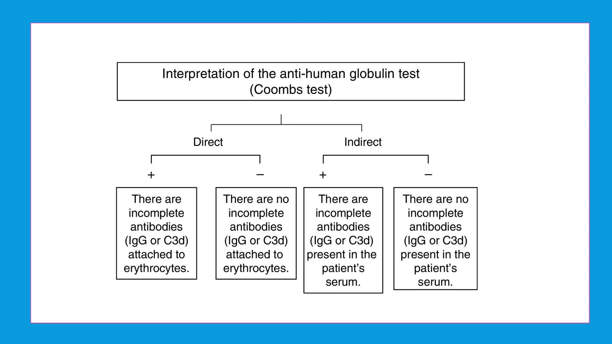 COOMB’S TEST presentation medical laboratory.pptx