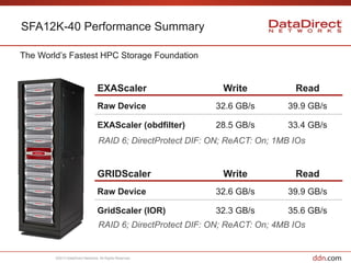 DDN: Massively-Scalable Platforms and Solutions Engineered for the Big ...