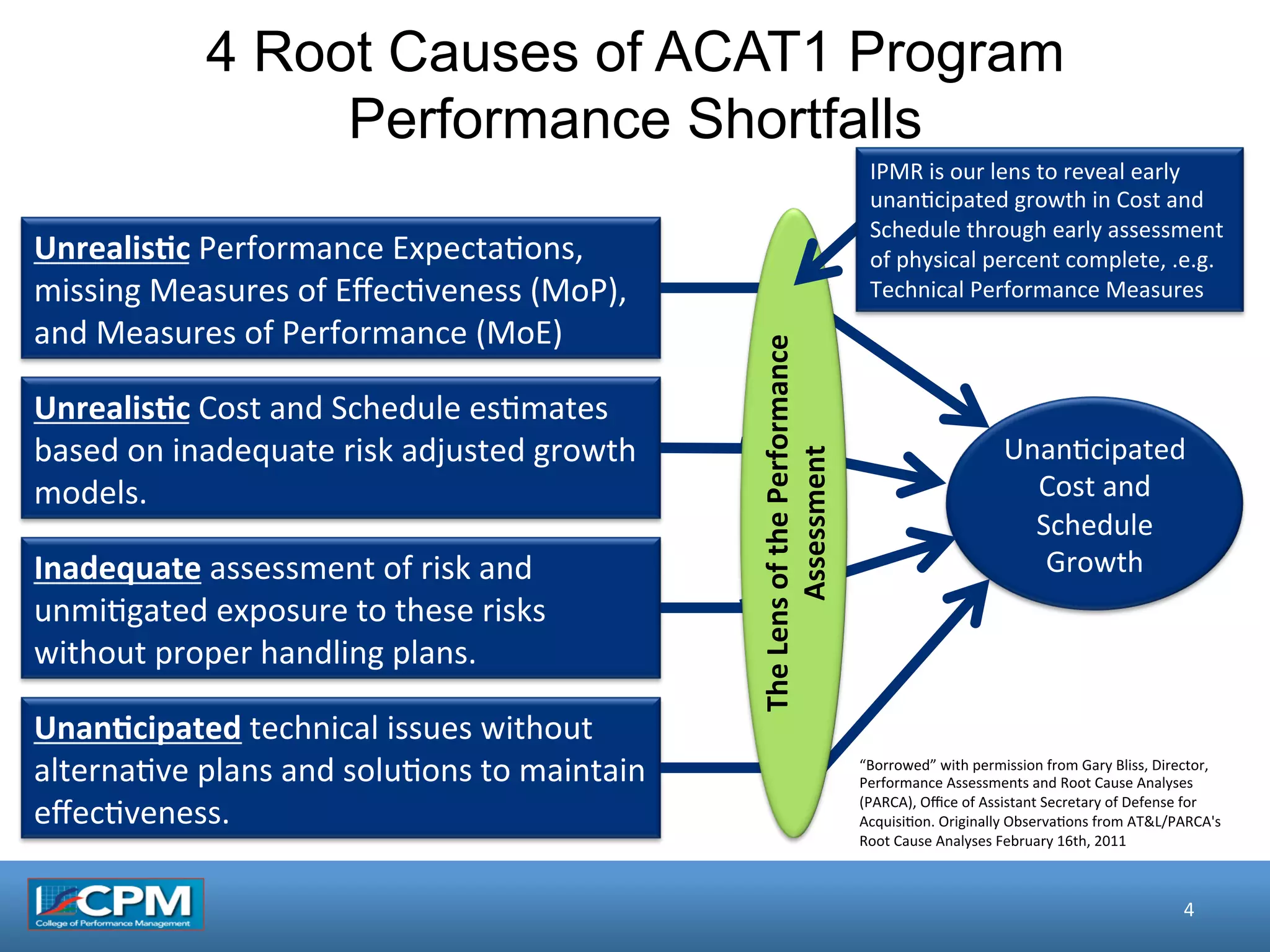 Integrated master plan (imp) - the foundation of the program success | PPT