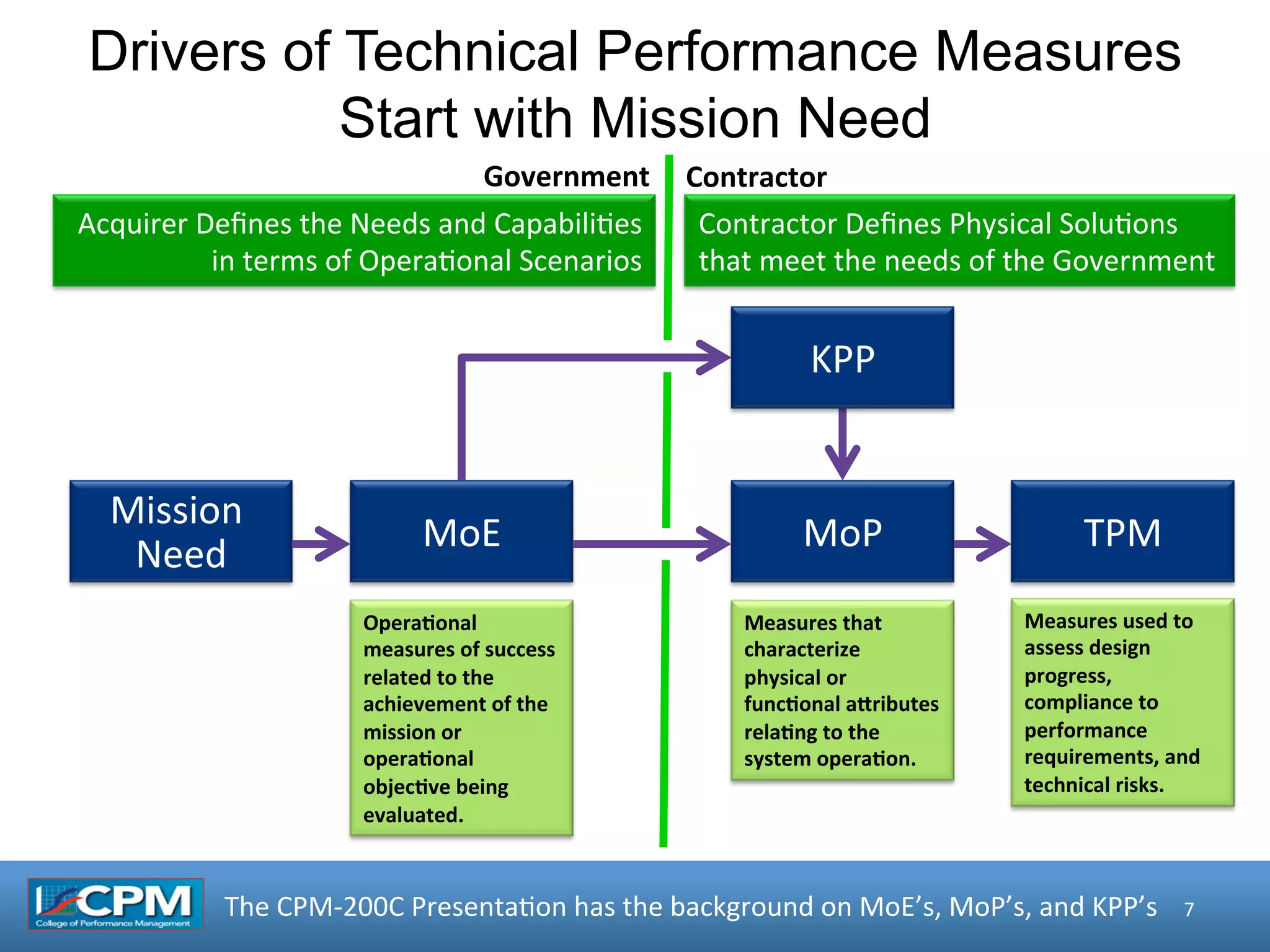 Integrated master plan (imp) - the foundation of the program success | PPT