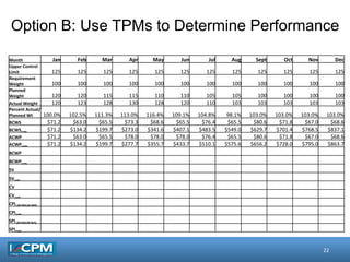 Integrated master plan (imp) - the foundation of the program success | PPT