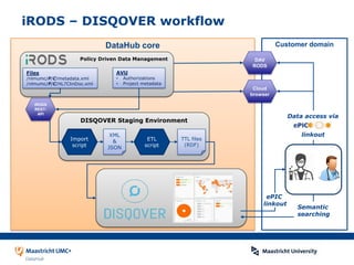 iRODS UGM 2018 Fair data management and DISQOVERability | PPT