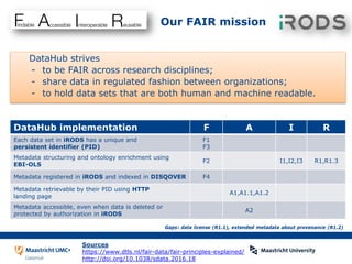 iRODS UGM 2018 Fair data management and DISQOVERability | PPT