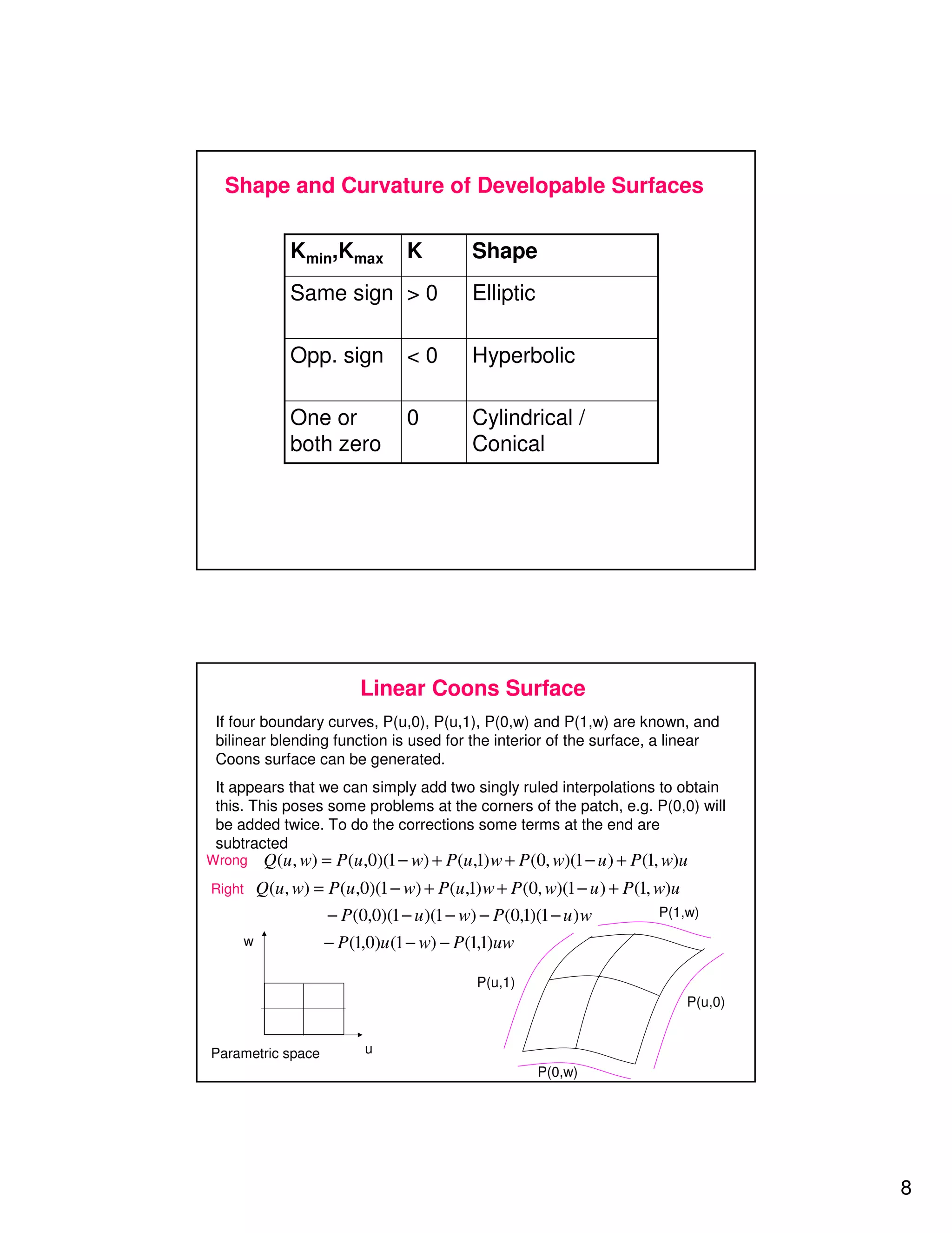 Coons bicubic surface | PDF