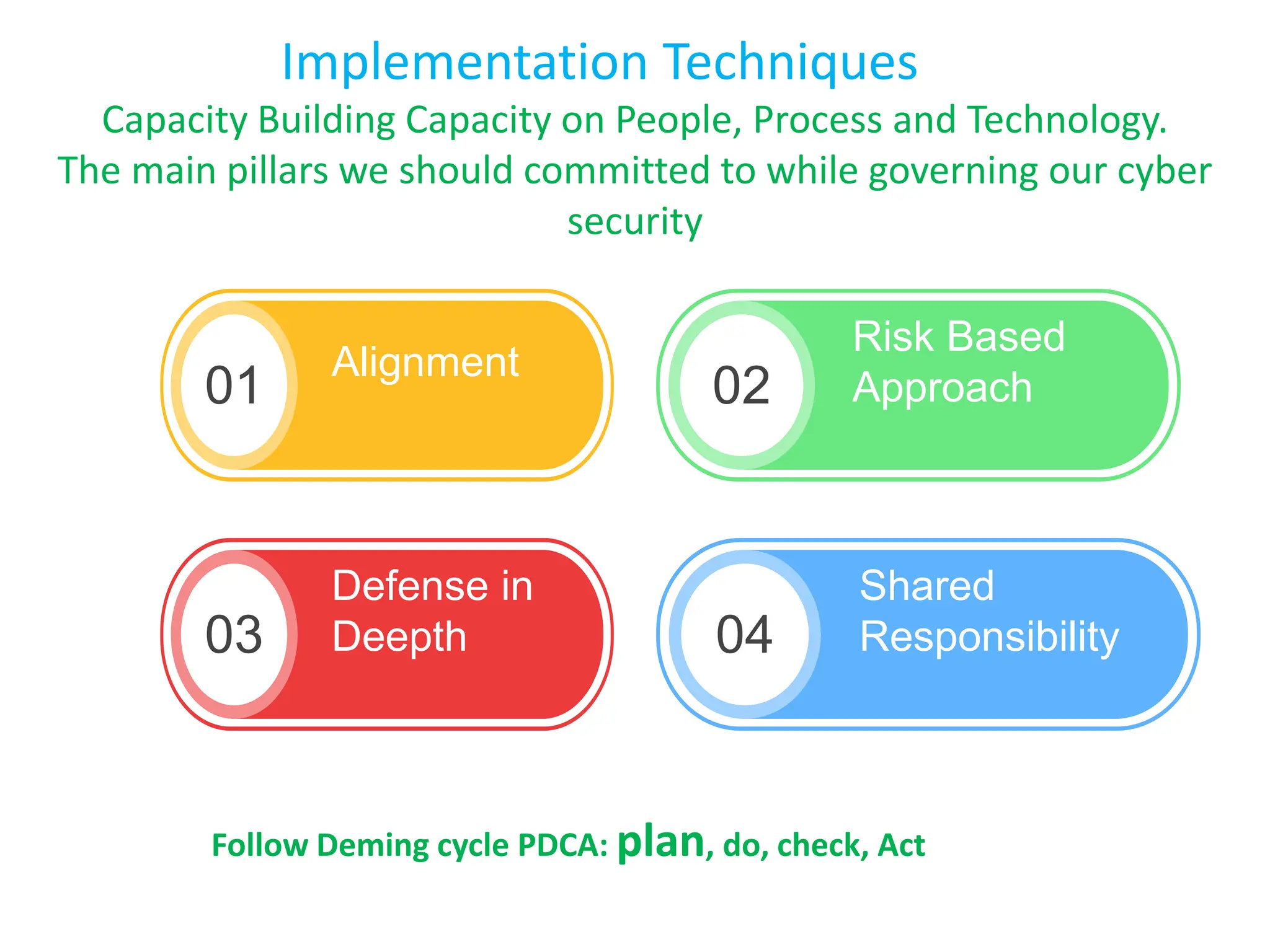 cooperative bank of Oromia , Cyber Security governance and management ...