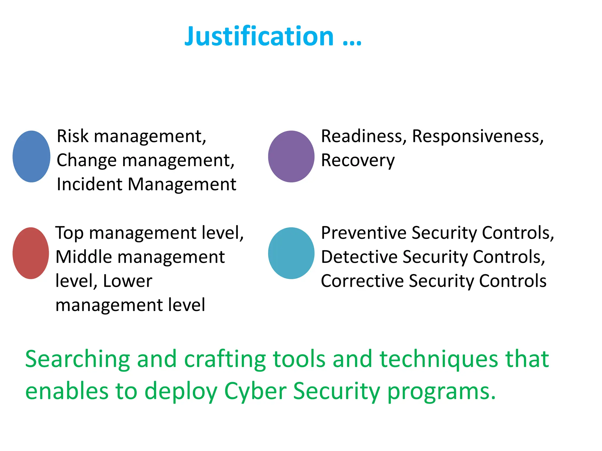 cooperative bank of Oromia , Cyber Security governance and management ...