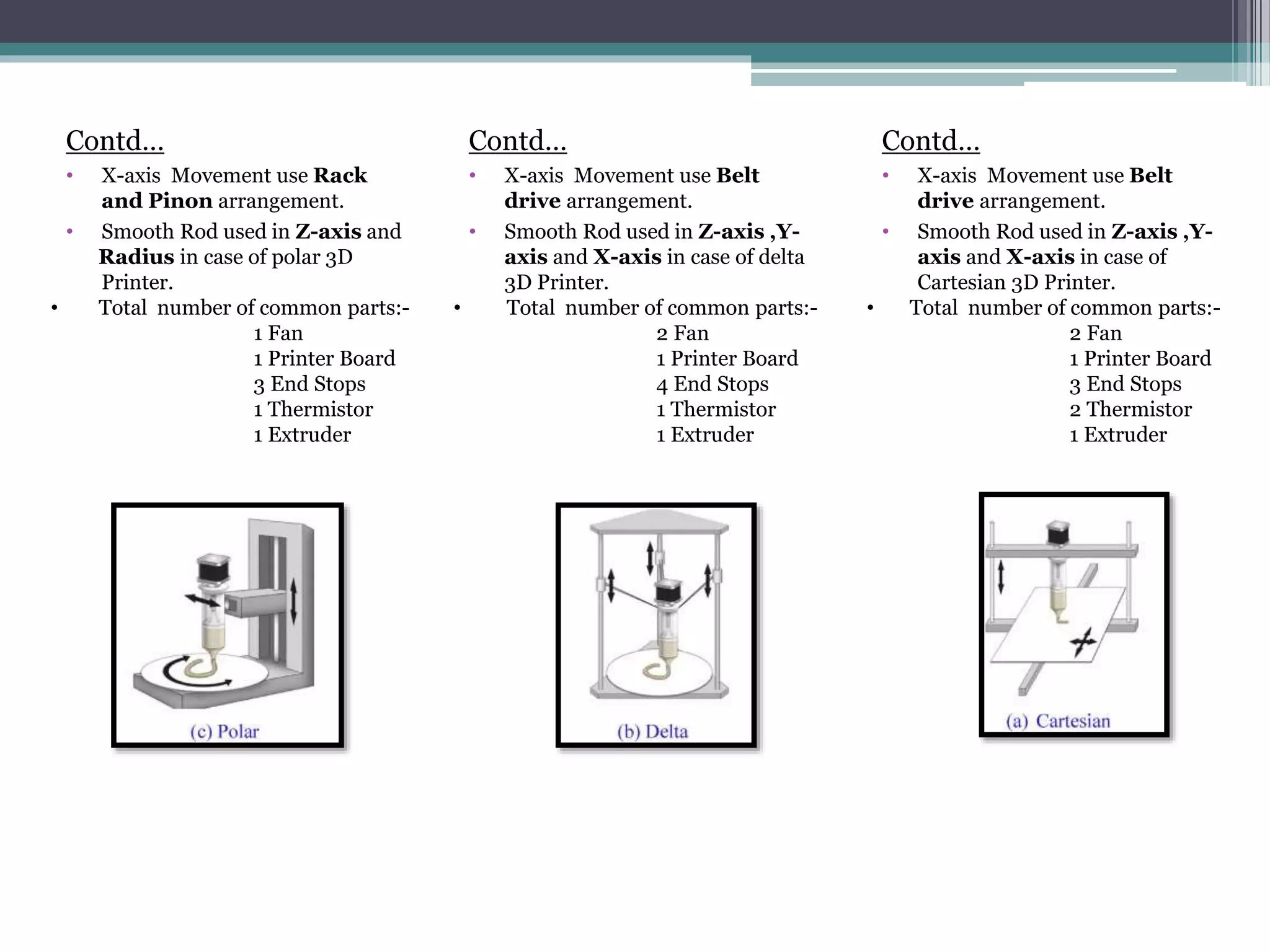 Design and analysis of polar, cartesian and delta 3d printer | PPTX