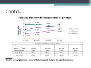 Design and analysis of polar, cartesian and delta 3d printer | PPTX