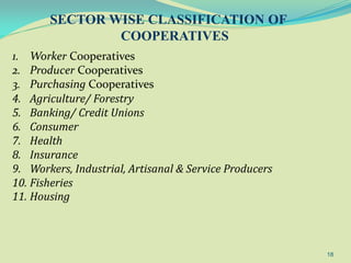Cooperative Sector Industries