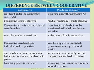 Cooperative Sector Industries