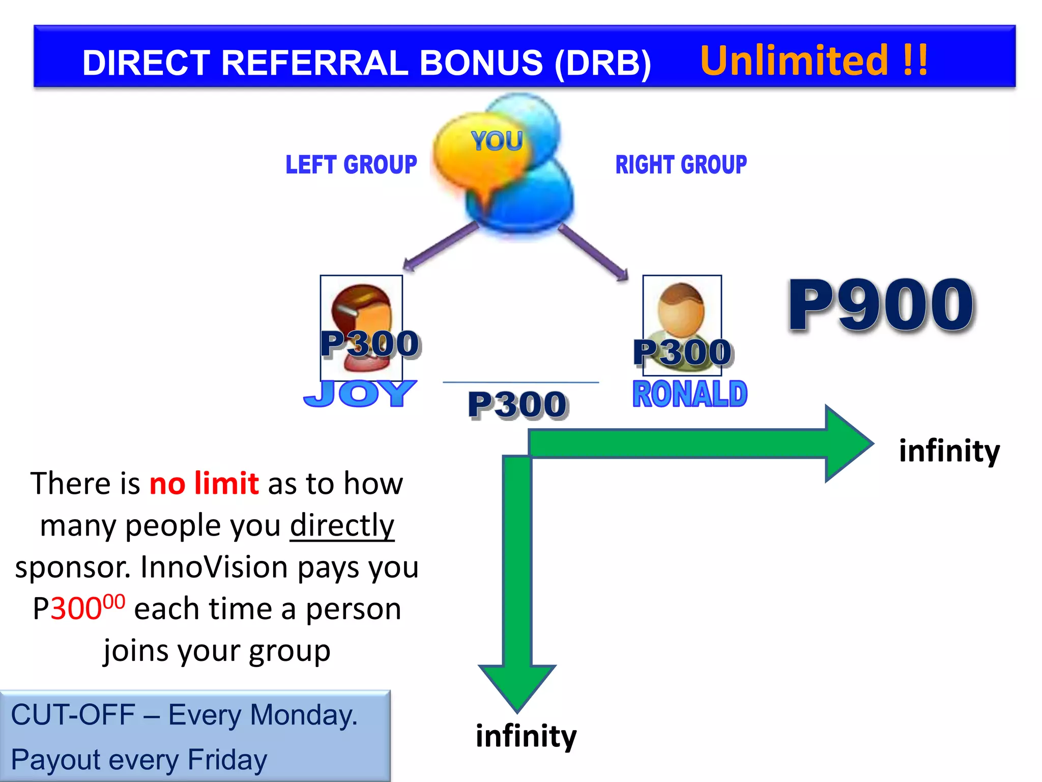 Inno-V Credit Cooperative | PPTX