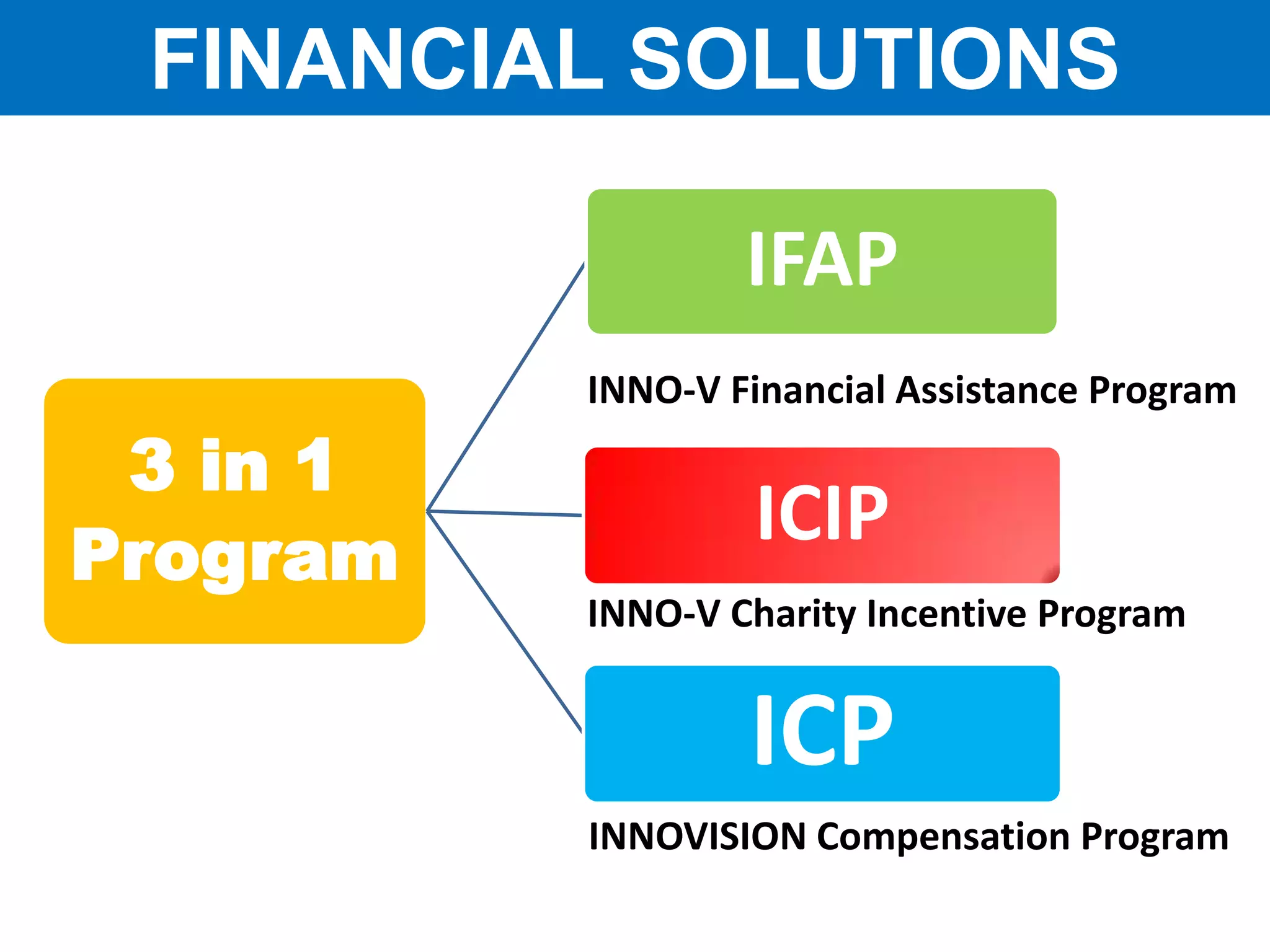 Inno-V Credit Cooperative | PPTX