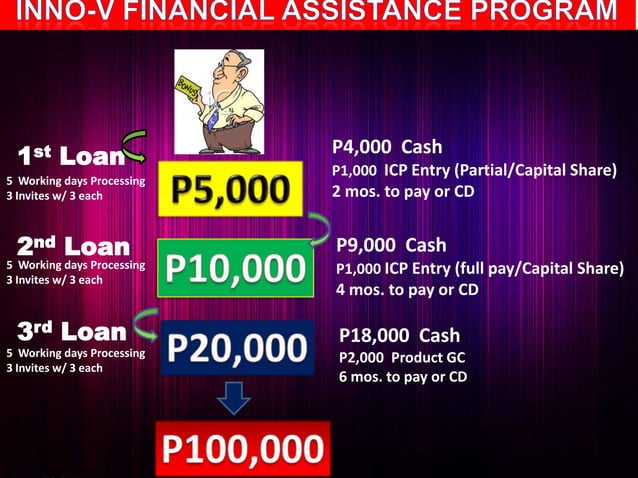 Inno-V Credit Cooperative | PPTX