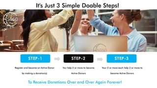 Coop5050 presentation (1) | PPT